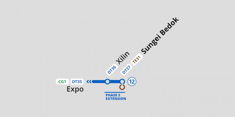 Upcoming MRT Lines and Extensions from 2021 | A Train of Thought by ...