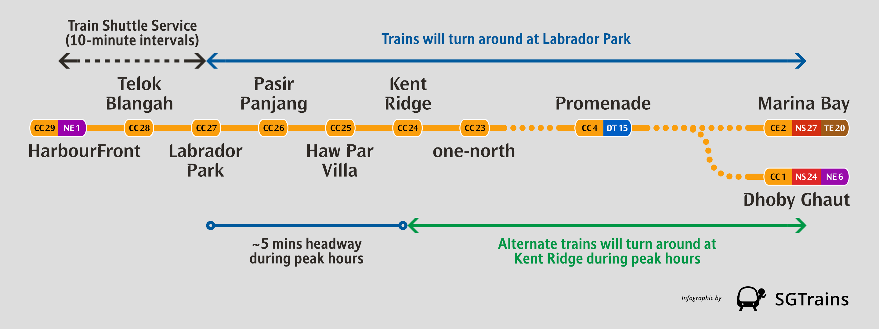 Service Adjustments on Circle Line, Thomson-East Coast Line for Rail ...