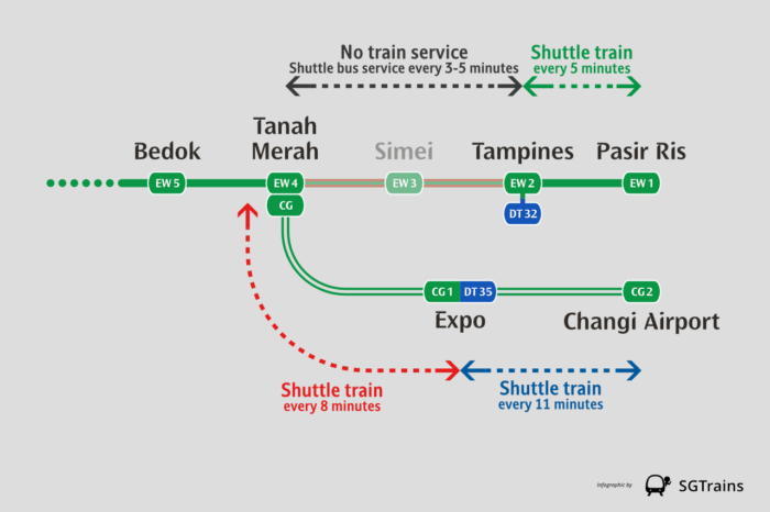 MRT Travel Guide – East-West Line closure between Tanah Merah and ...
